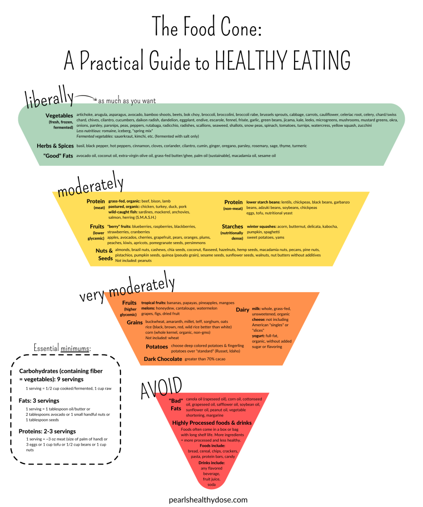 Guide to Healthy Eating - Pearl Lee, PharmD, IFMCP
